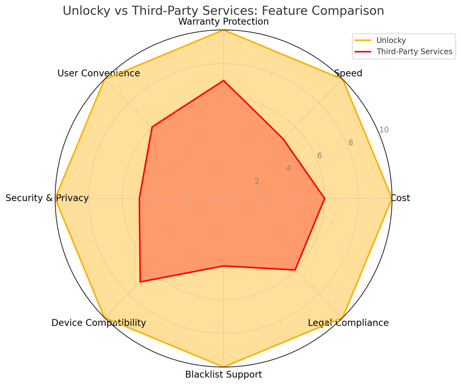 Unlock Your AT&T Phone Instantly